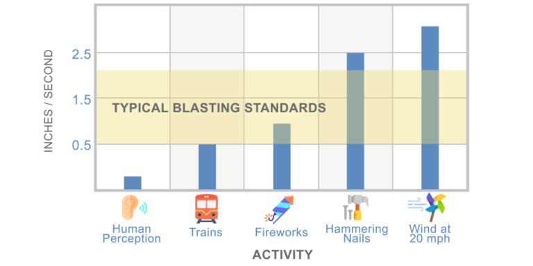 Chart 1 typical-blasting-standards-compressed – MDLPA